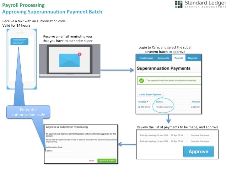 Approving Superannuation Payment Batches (Australia)